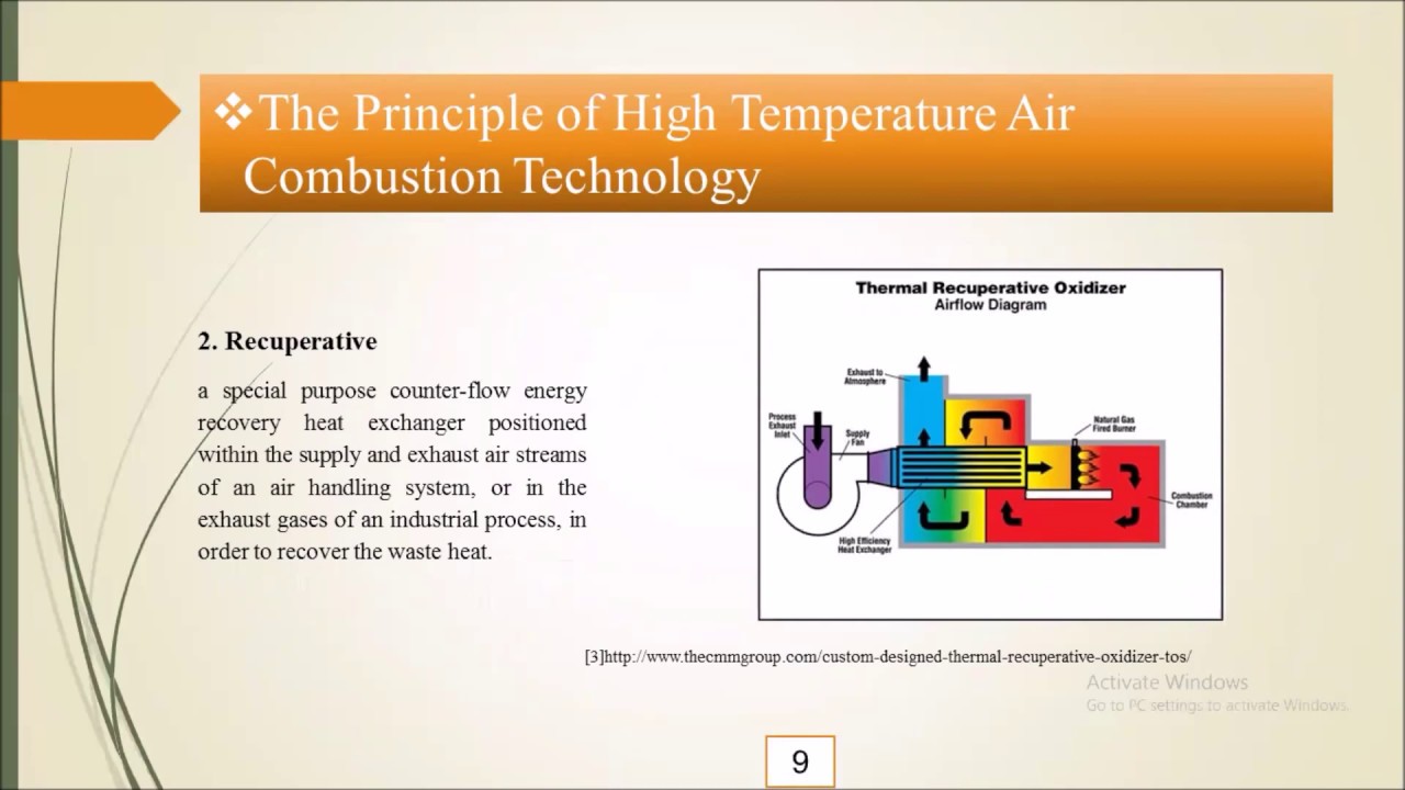 High Temperature Air Combustion Technology and its Applications ...