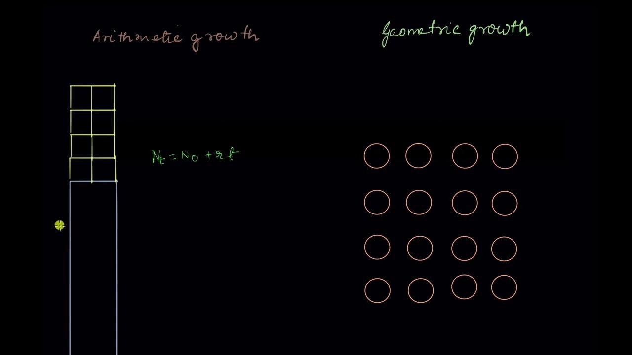 Arithmetic and geometric growth - comparison | Plant growth and ...