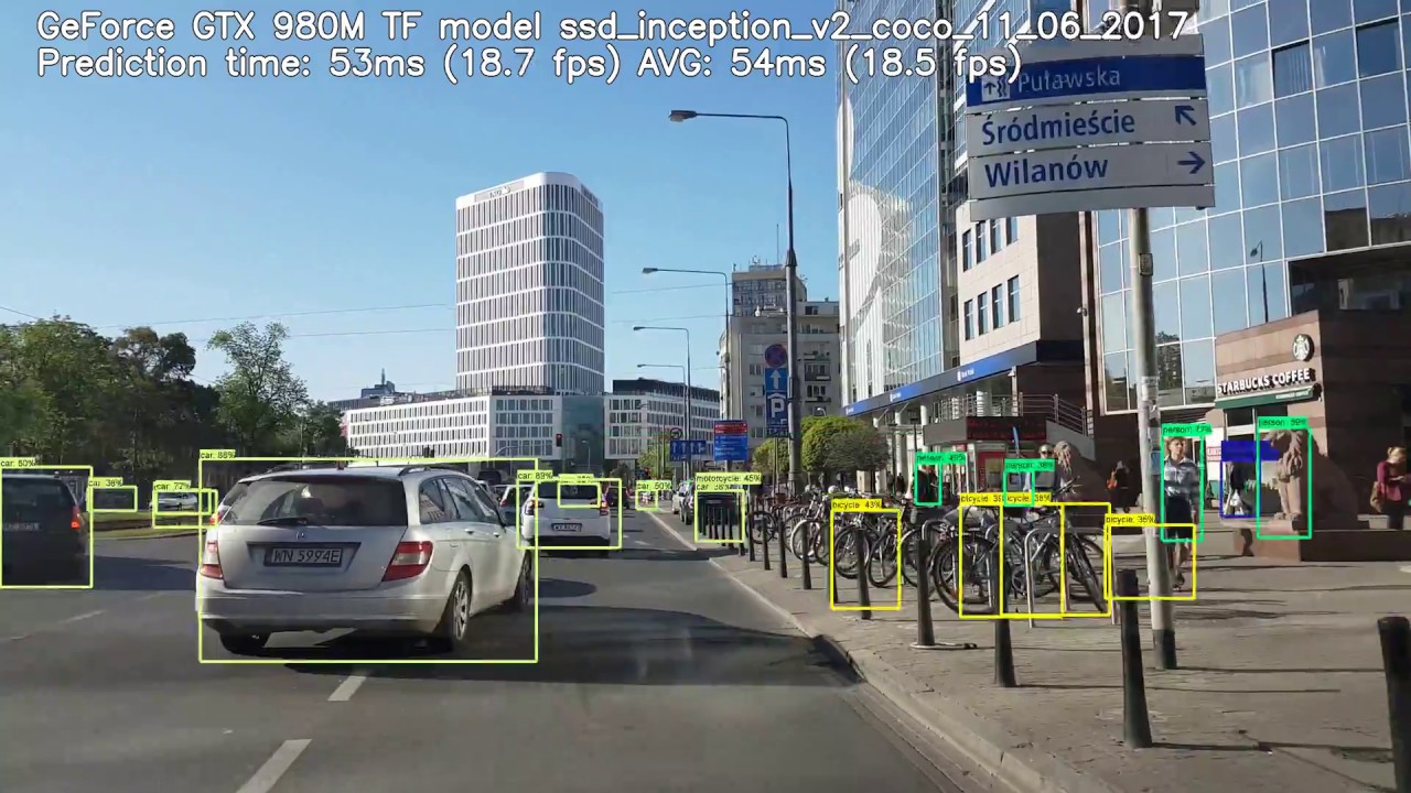 4k Tensorflow Ssd Inception V2 Coco Object Detection 2 Youtube