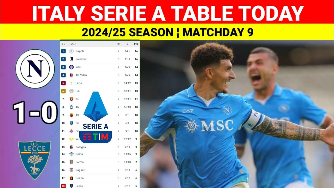NAPOLI vs LECCE [1-0] Italy Serie A Table & Standings 2024/2025 Updated ...