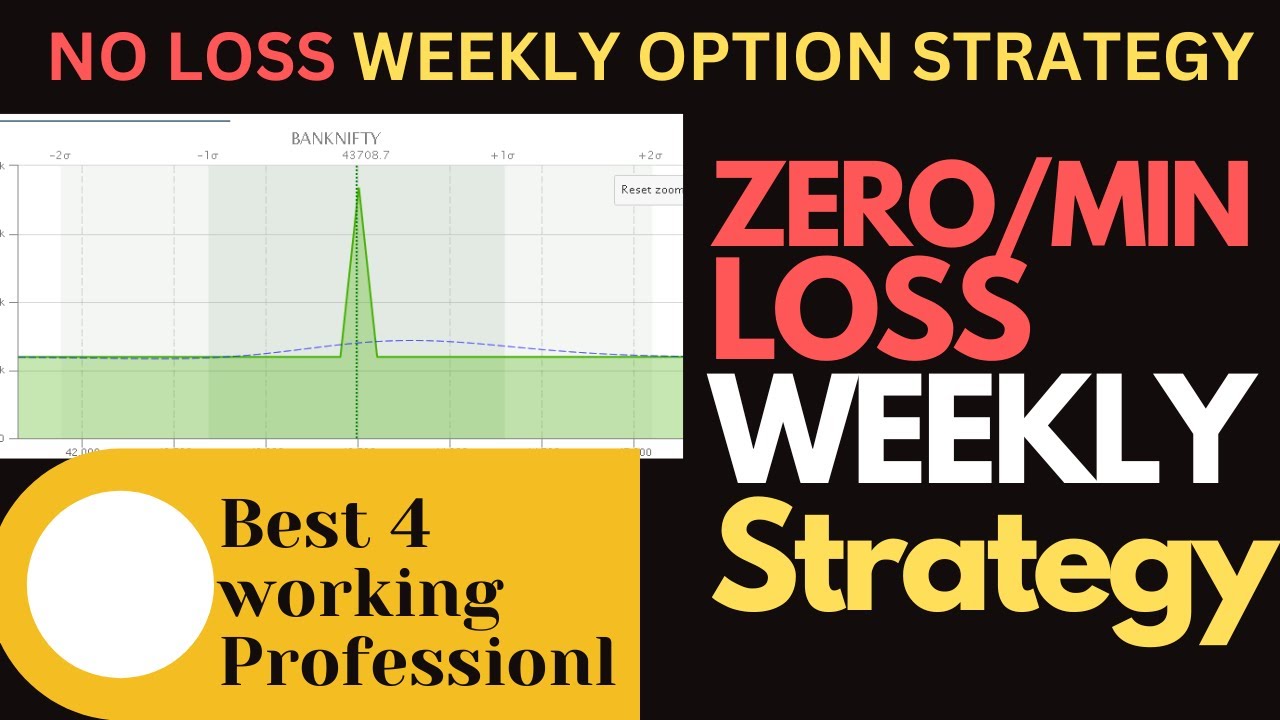 Zero Loss Iron Fly Strategy | Iron Fly Zero Loss Adjustment | Zero Loss ...