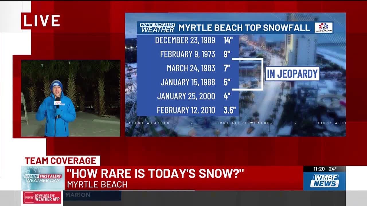 How rare is snowfall for Myrtle Beach? - YouTube