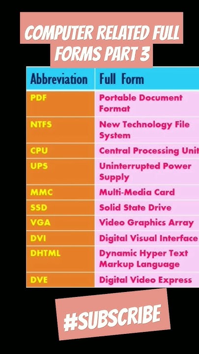 COMPUTER RELATED FULL FORMS | #computer #subscribe #competitiveexams # ...
