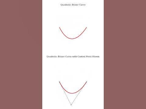 Quadratic Bézier Curve (Python code in description) - YouTube
