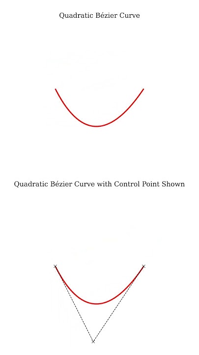 Quadratic Bézier Curve (Python code in description) - YouTube