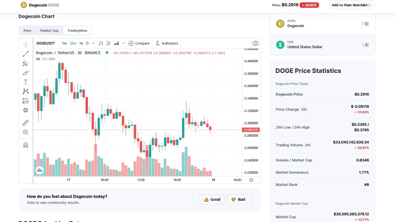 DOGECOIN - TradingView Live Tracker - YouTube
