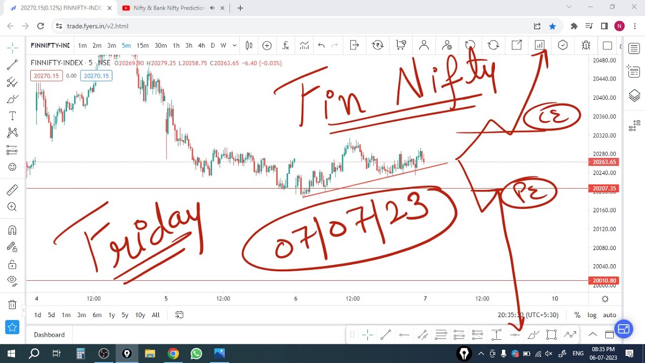 FINNIFTY PREDICTION FOR TOMORROW & FINNIFTY ANALYSIS FOR 07 JULY 2023 | MARKET ANALYSIS FOR ...