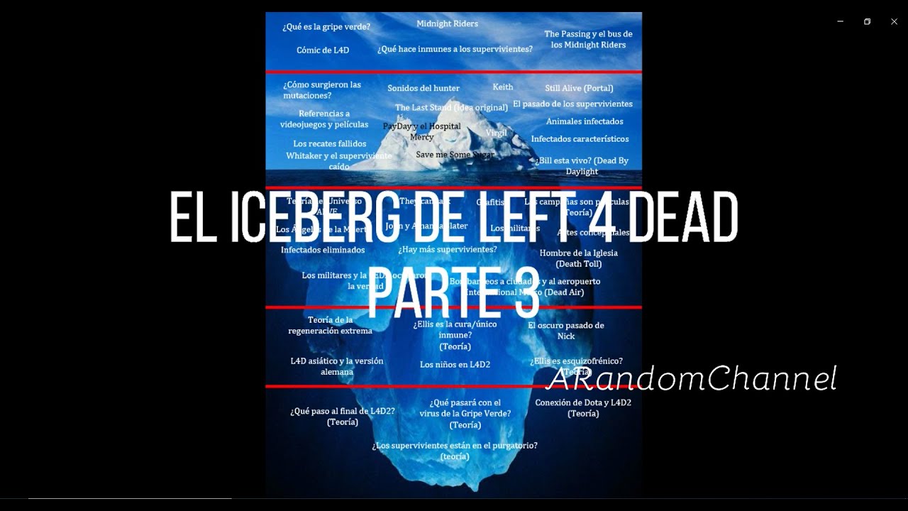El Iceberg de Left 4 Dead 2 Parte 3 - YouTube