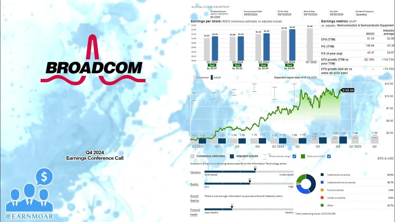 $AVGO Broadcom Q4 2024 Earnings Conference Call - YouTube