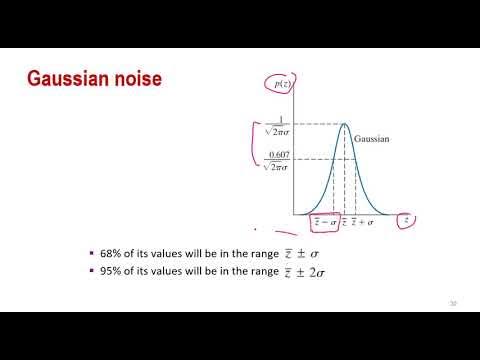 Image restoration and Noise model Explained with graphs. # ...