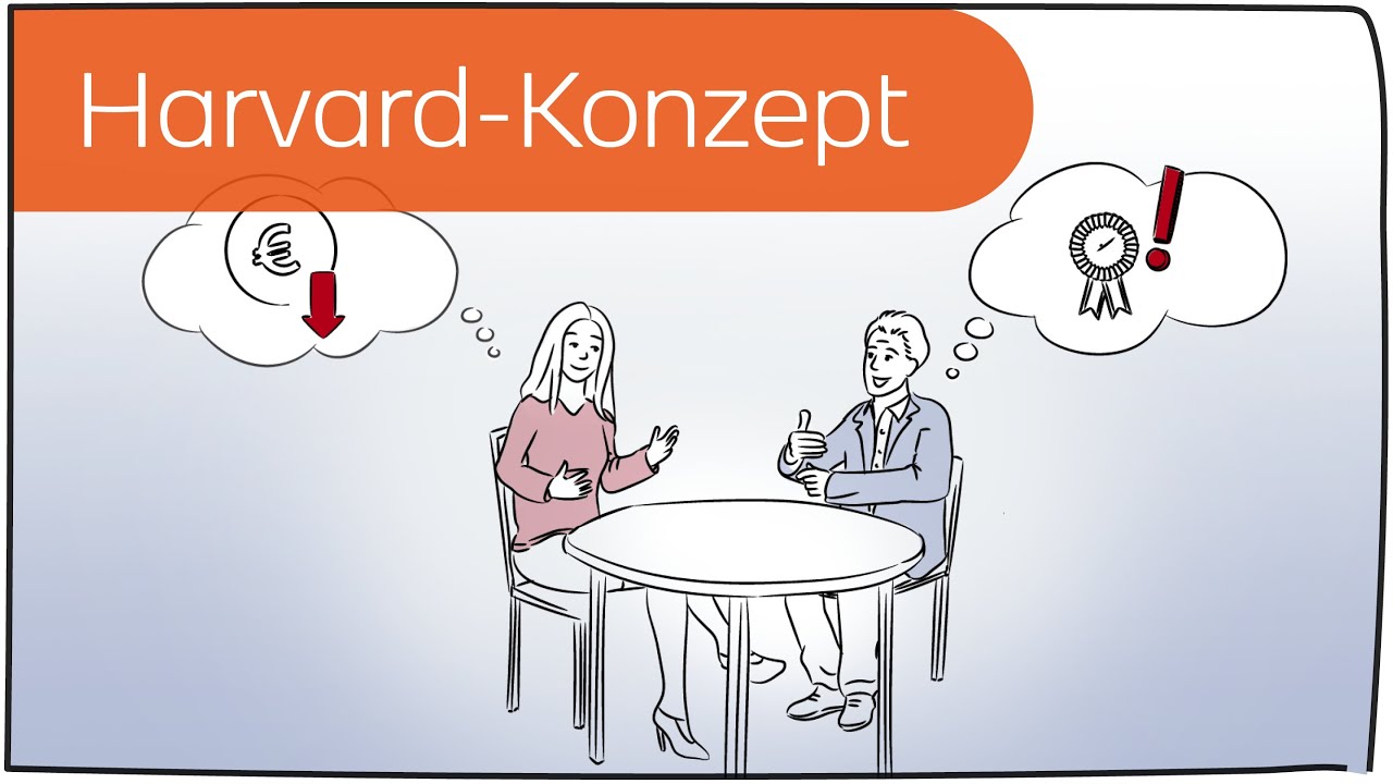 Das Harvard-Konzept - so wird Verhandeln zur Win-Win-Situation - YouTube