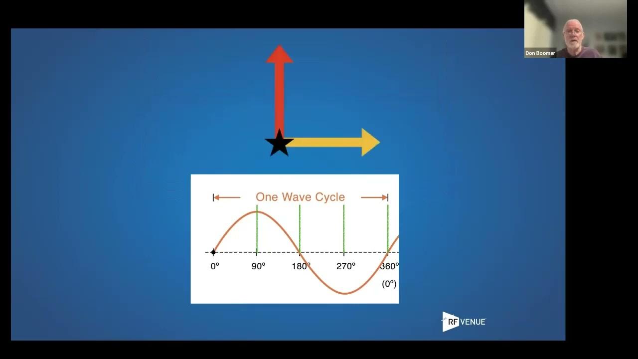 Live Q&A Session #5 - YouTube