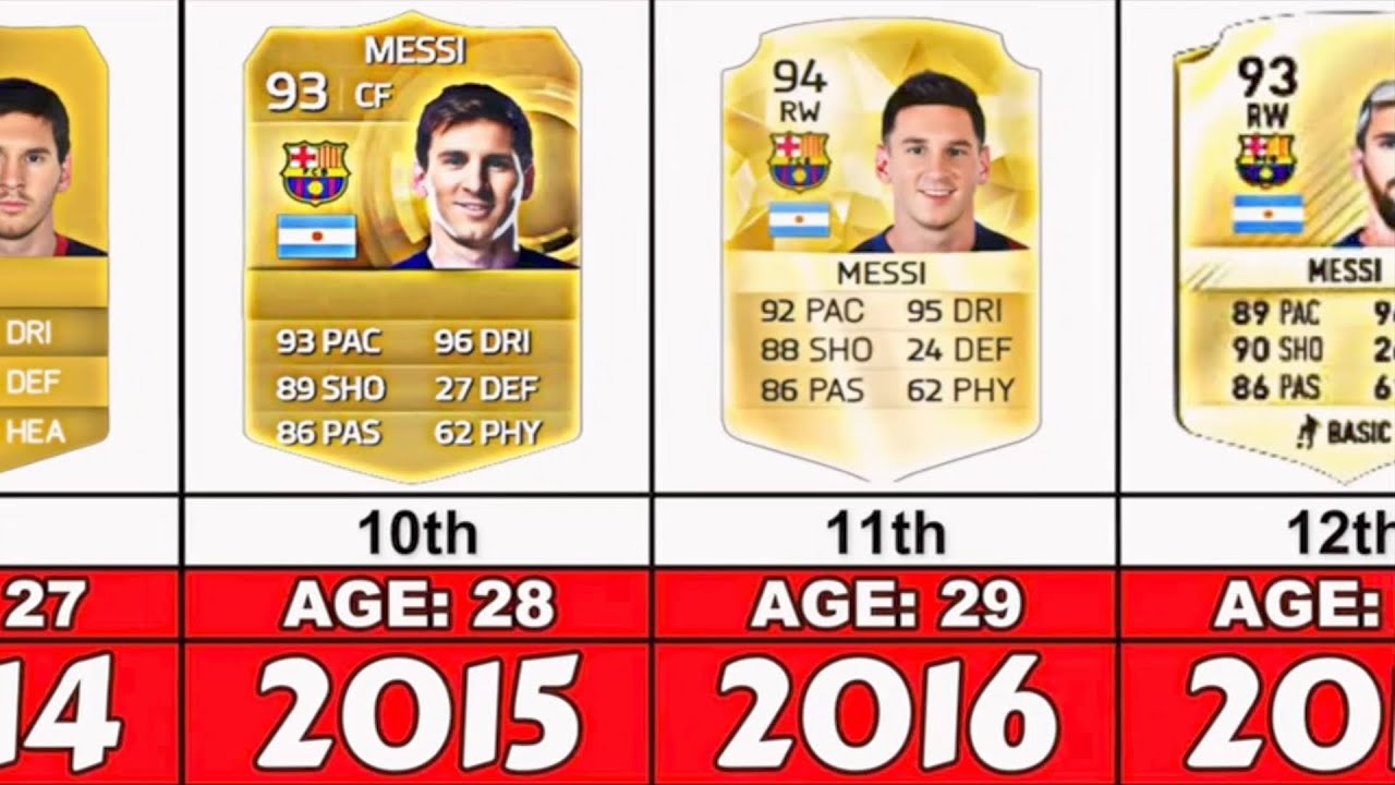 Alle Lionel Messi FIFA karten ( 2006-2024 ) - YouTube