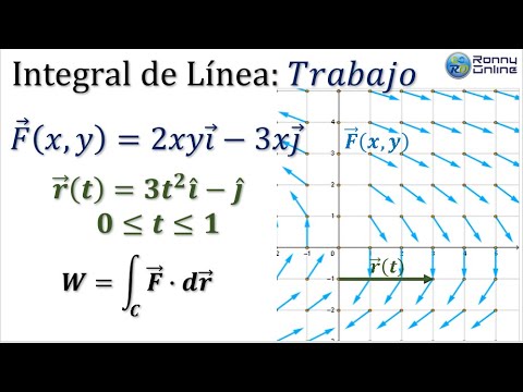 Integrales de Línea #2 | TRABAJO DE UN CAMPO VECTORIAL | - YouTube