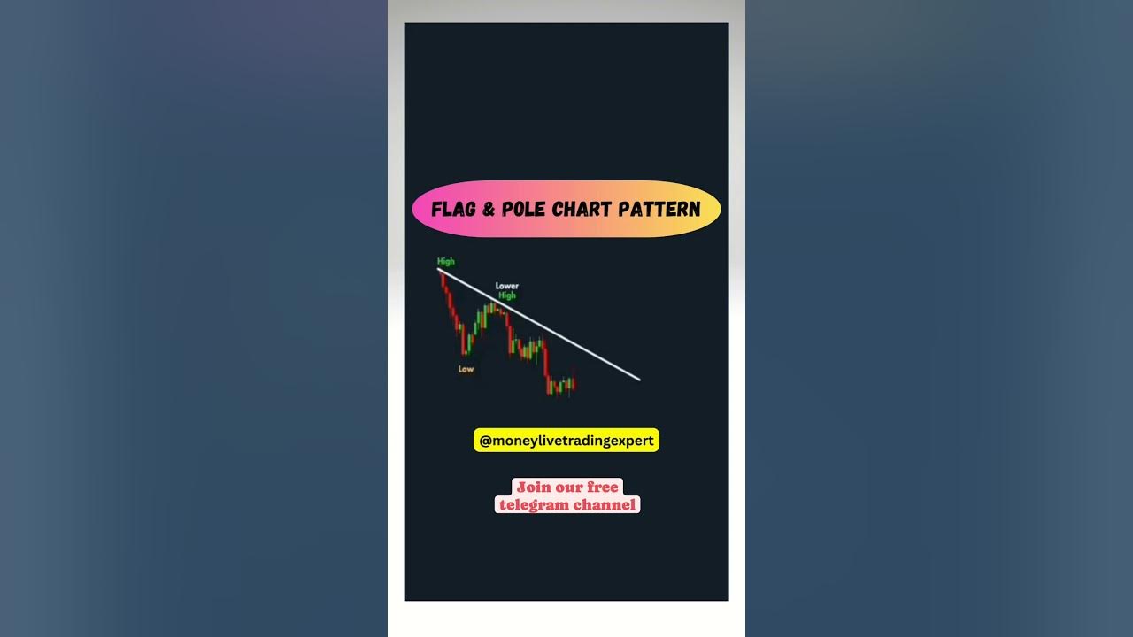 Flag Pattern Trading Strategy: A Simple But Powerful Chart Pattern ...