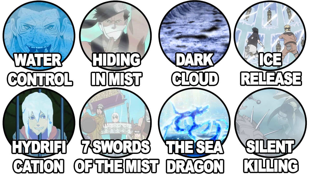 Every SPECIAL Mist Ninja Ability in Naruto and Boruto Explained in 20 ...