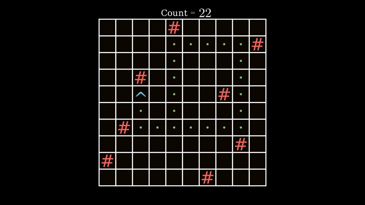 Advent of Code Day 6 Visualization - YouTube
