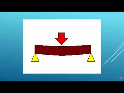 Rigidez en los materiales(Explicacion simple) - YouTube