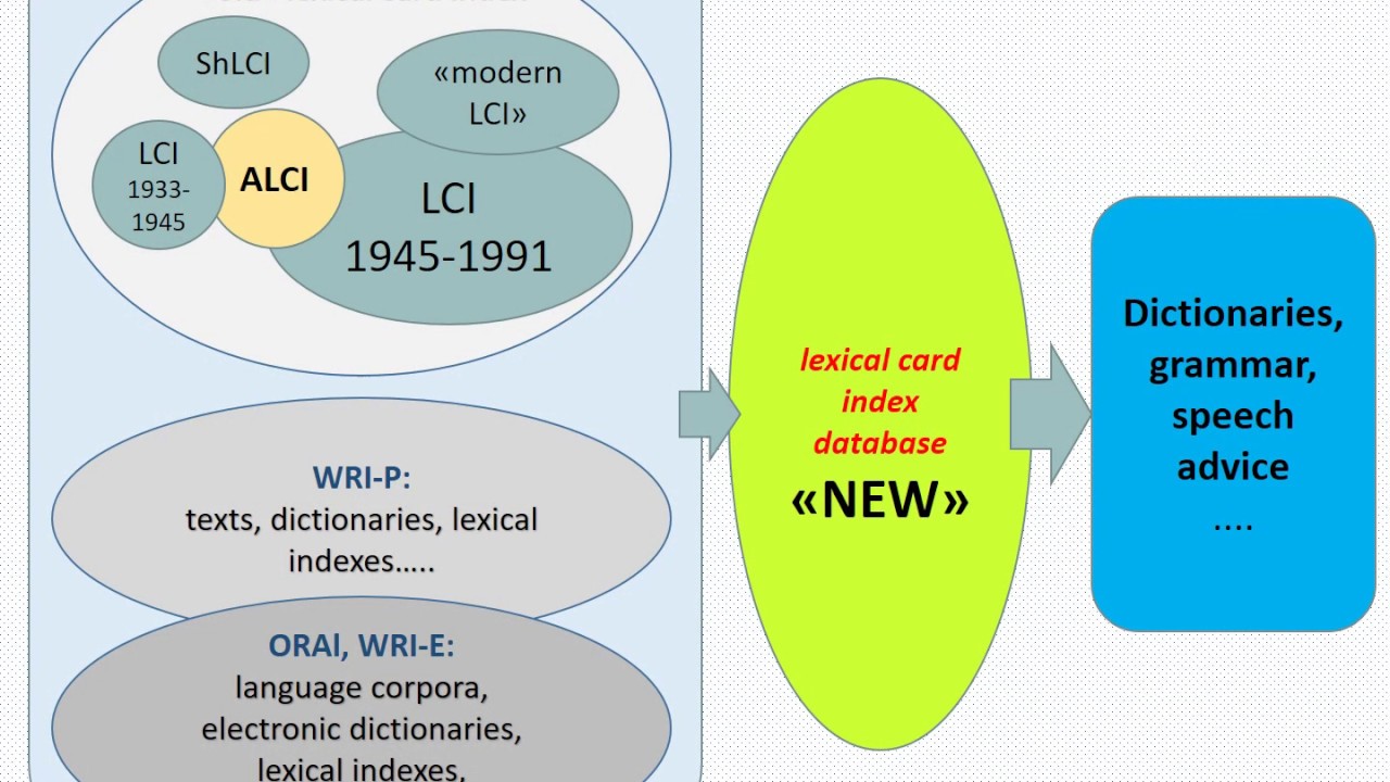 Metadata of the linguistic sources in Lexicographic Electronic Tool ...
