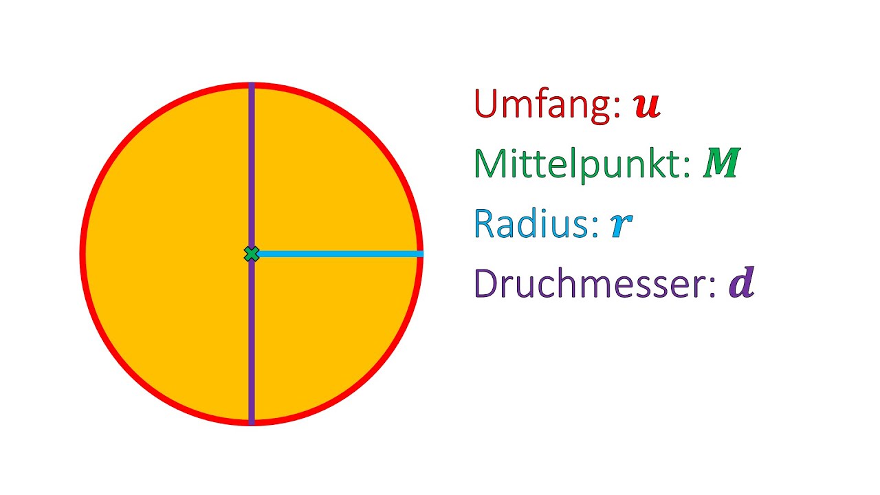 Rund Um Den Kreis 00 Begriffe Umfang Mittelpunkt Radius Und Rund Um Den Kreis 00 Begriffe Umfang Mittelpunkt Radius Und