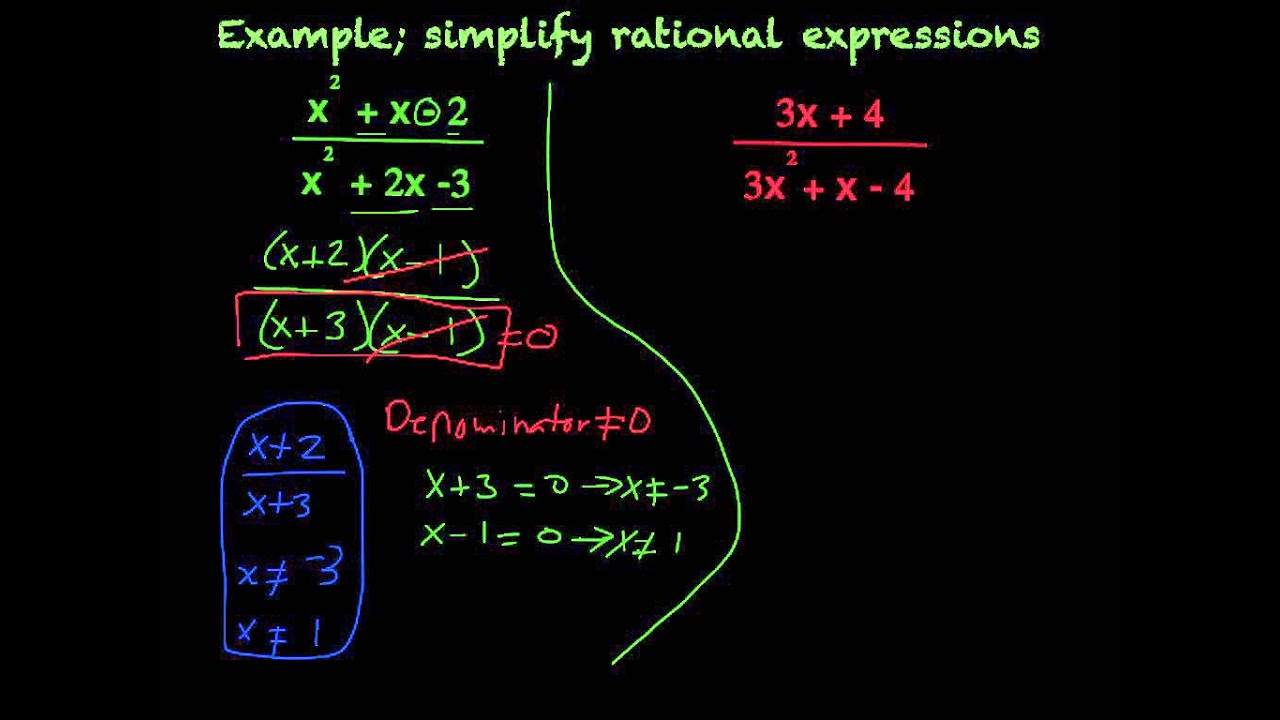 Rewriting Rational Expressions YouTube