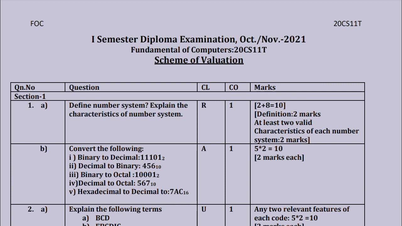 foundamenal of computers 2021 question paper|diploma Frist sem FOC ...