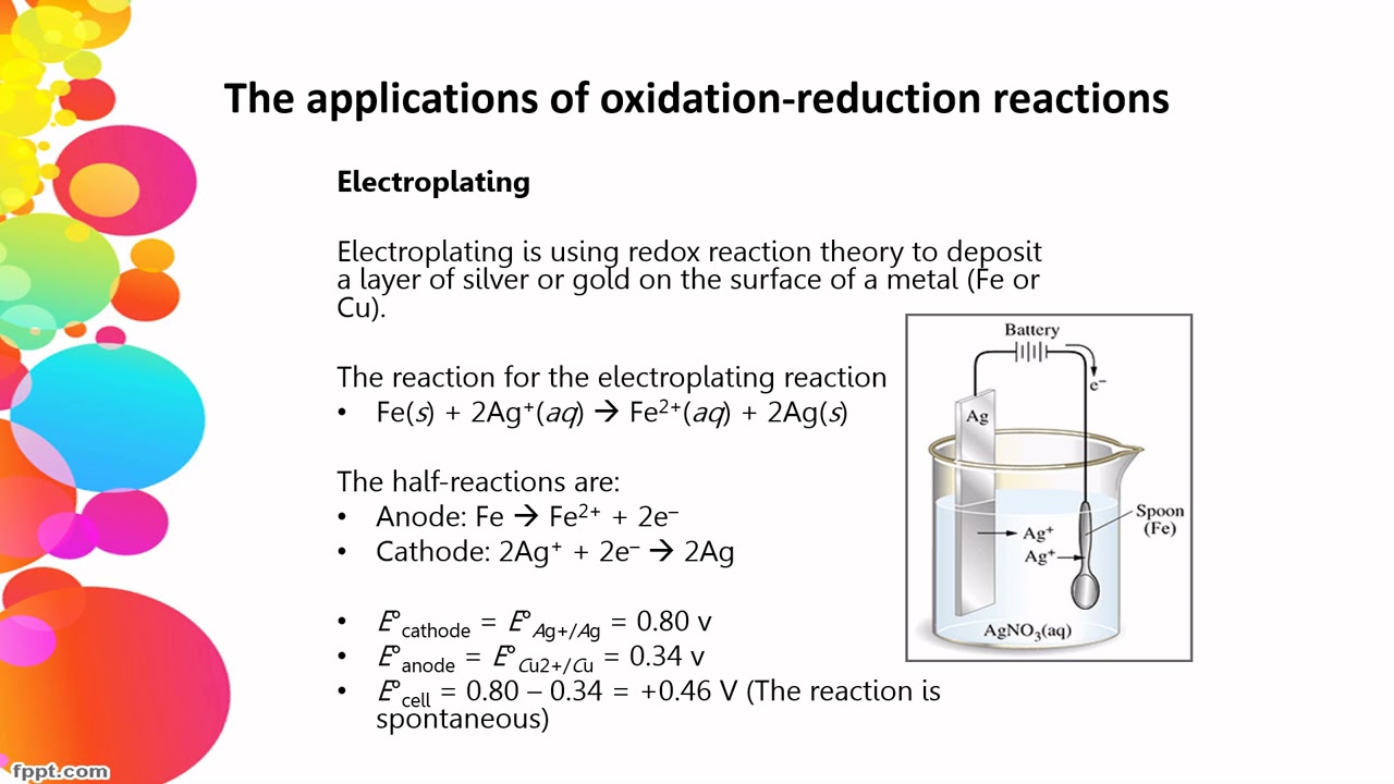LU3 Part 7 - YouTube