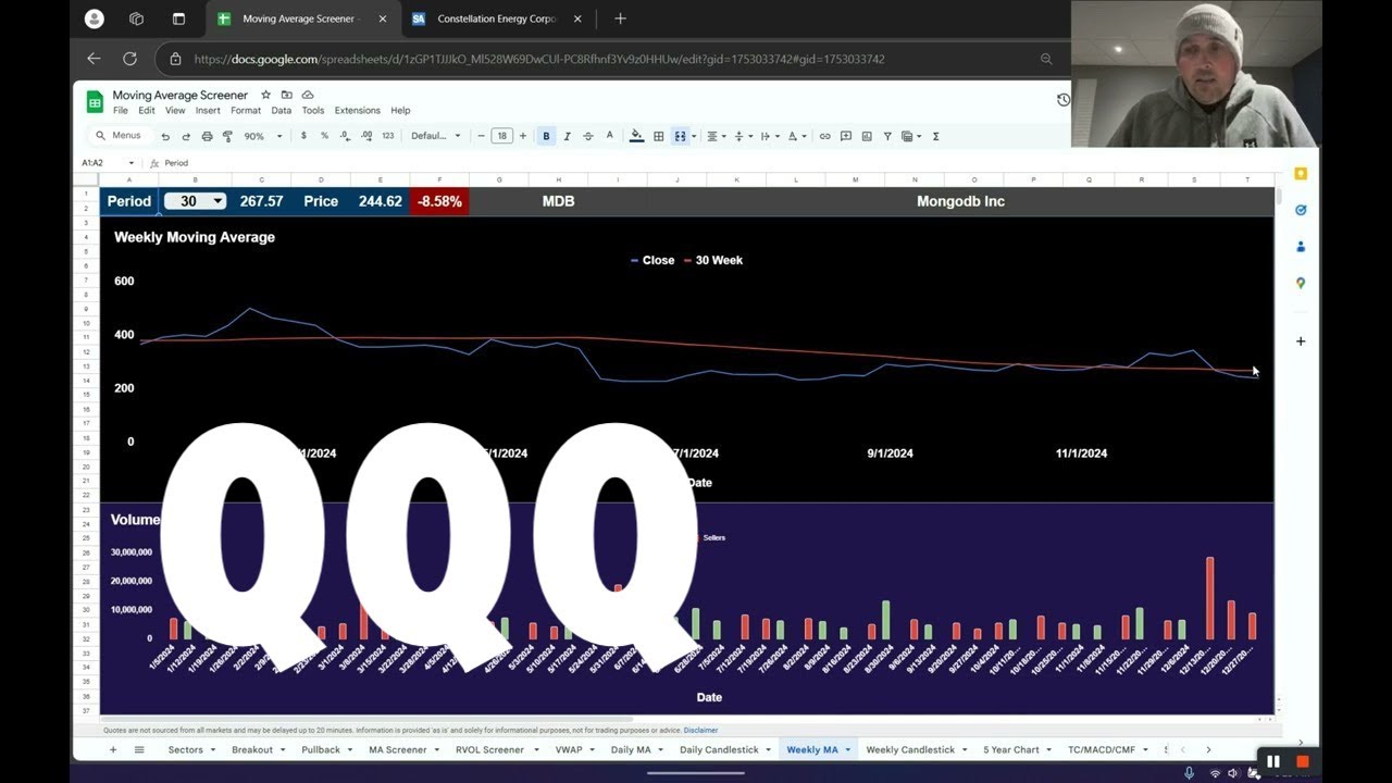 QQQ Relative Strength Stocks in Google Sheets Using Technical Analysis - YouTube