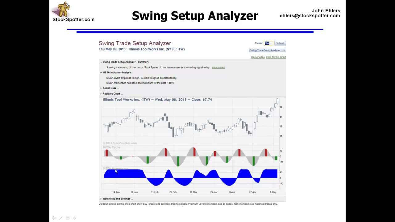Predictive Indicators for Effective Trading Strategies - YouTube
