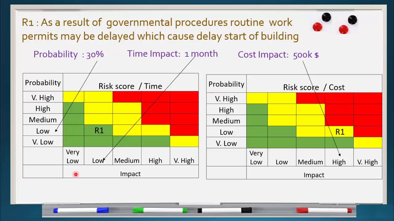 Update Risk Register (8) - YouTube