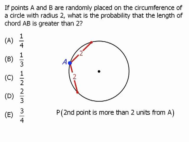 Magoosh GRE Prep Review (2023) Pros Cons Explained, 54% OFF