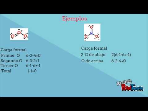Carga Formal - YouTube