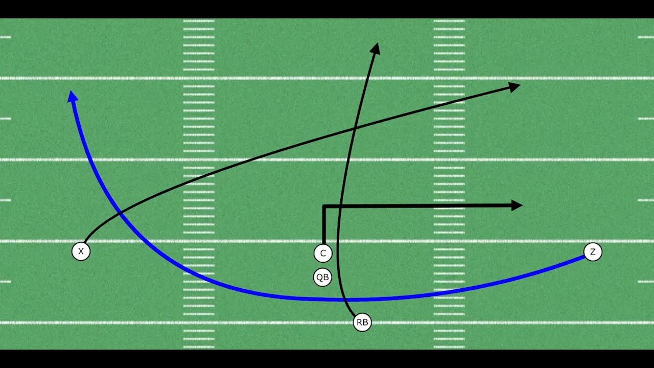 Base 2 Z – The End Around Play That Works! (If You Set It Up Right ...