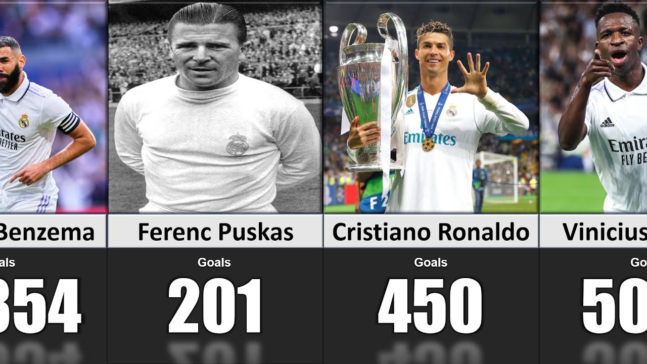 Real Madrid All Time Top 50 Goal Scorers - YouTube
