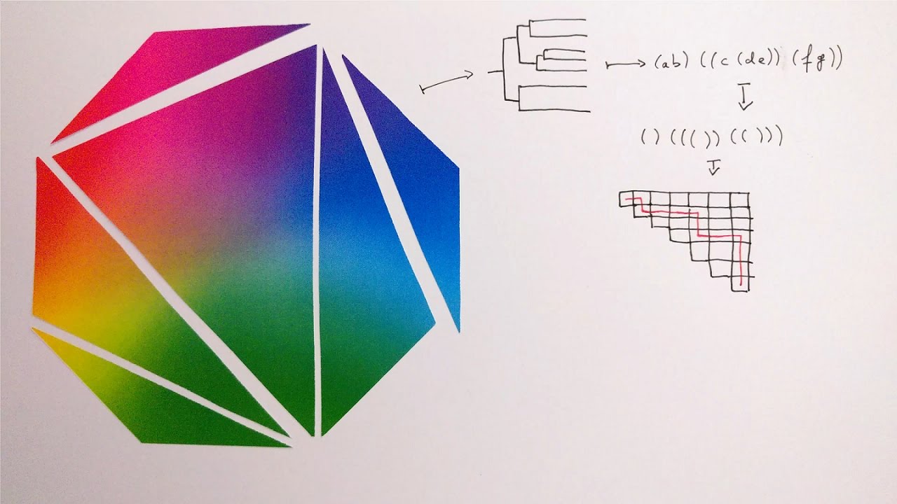 On the Catalan numbers - YouTube