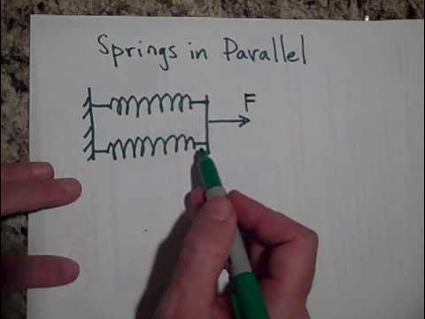 Springs in Series and Parallel - YouTube
