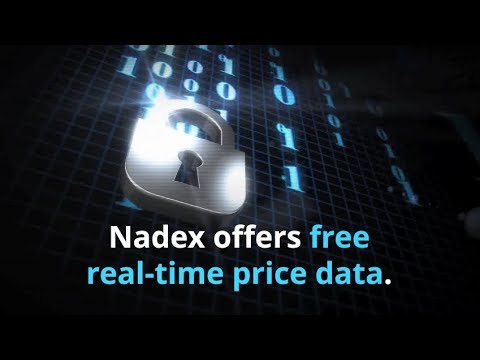 What is Current Price or Underlying Market Price? - YouTube