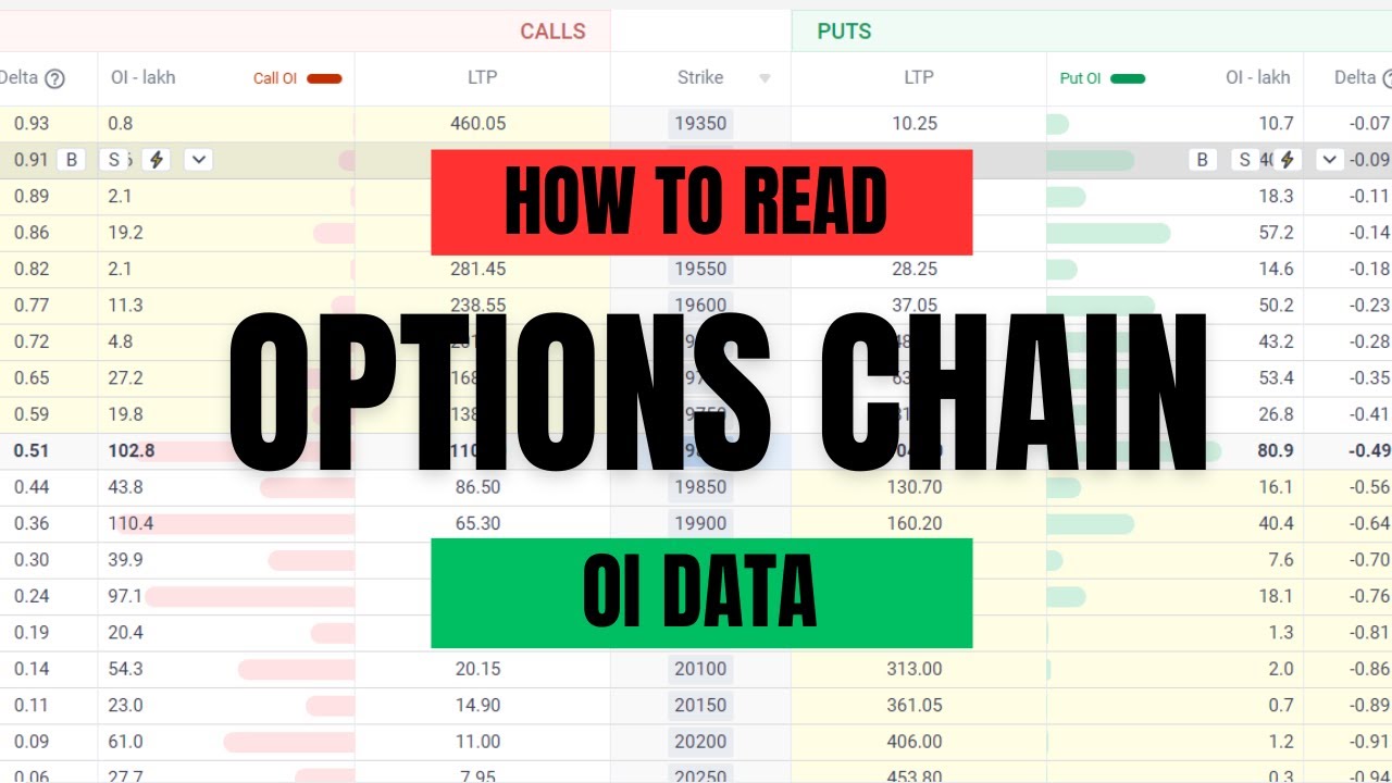 Learn Options Chain || Options Trading for Beginners || Emerging Bulls ...