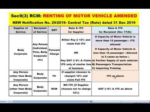 RCM on Renting of Motor Vehicles कब लगे गा कब नहीं Clarification, Sec 9 ...