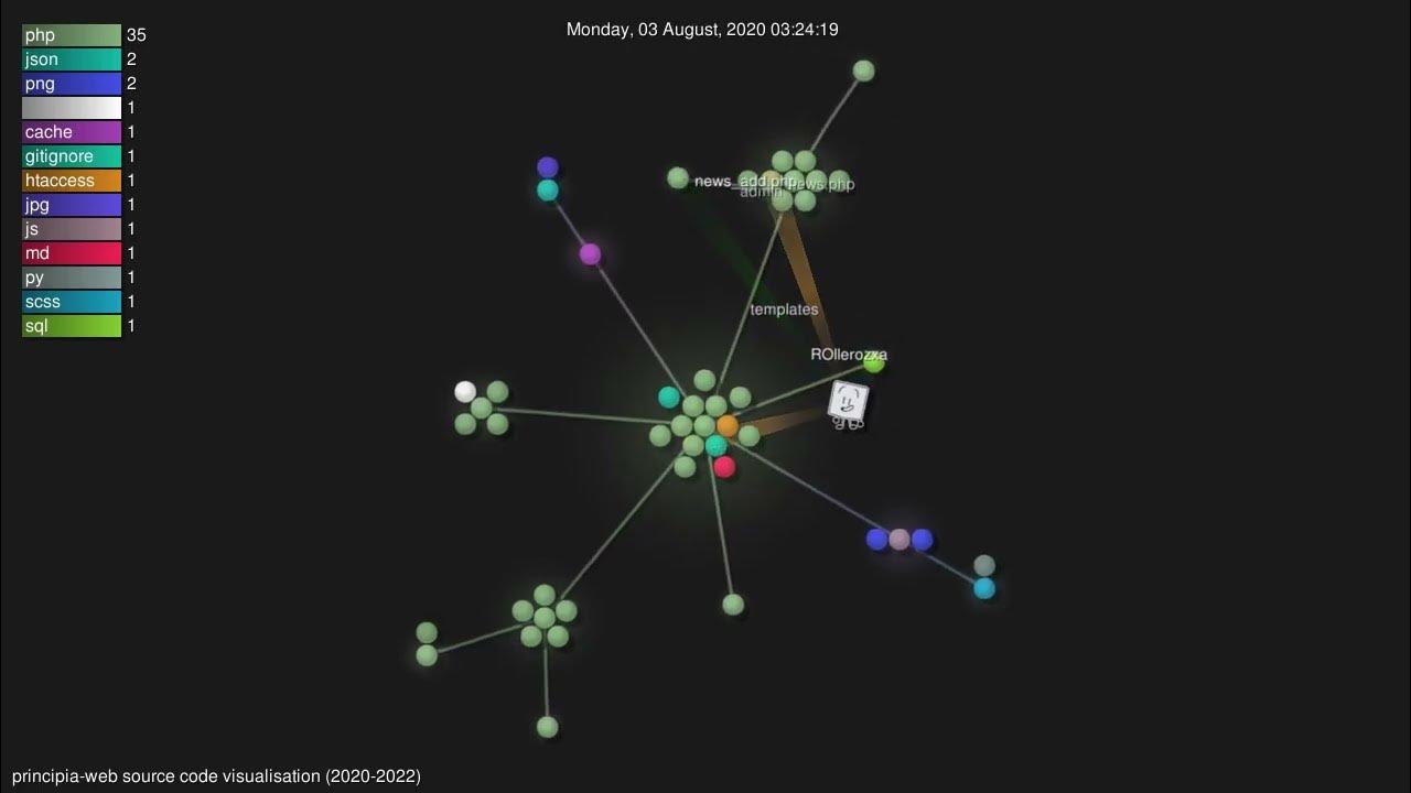 principia-web Source Code Gource Visualisation - YouTube