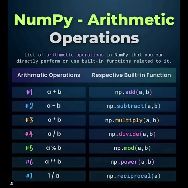Numpy Arithmetic Operations Coding Artificialintelligence Pythonprogramming Youtube