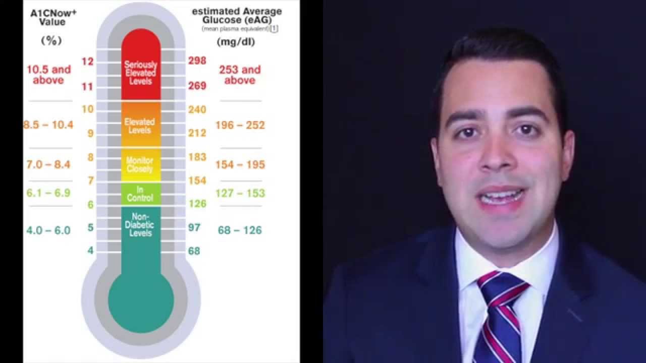 Diabetes Azúcar Alta - YouTube