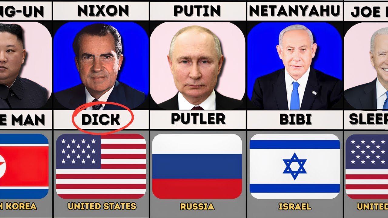 NICKNAMES of World Leaders From Different Countries | Comparison - YouTube