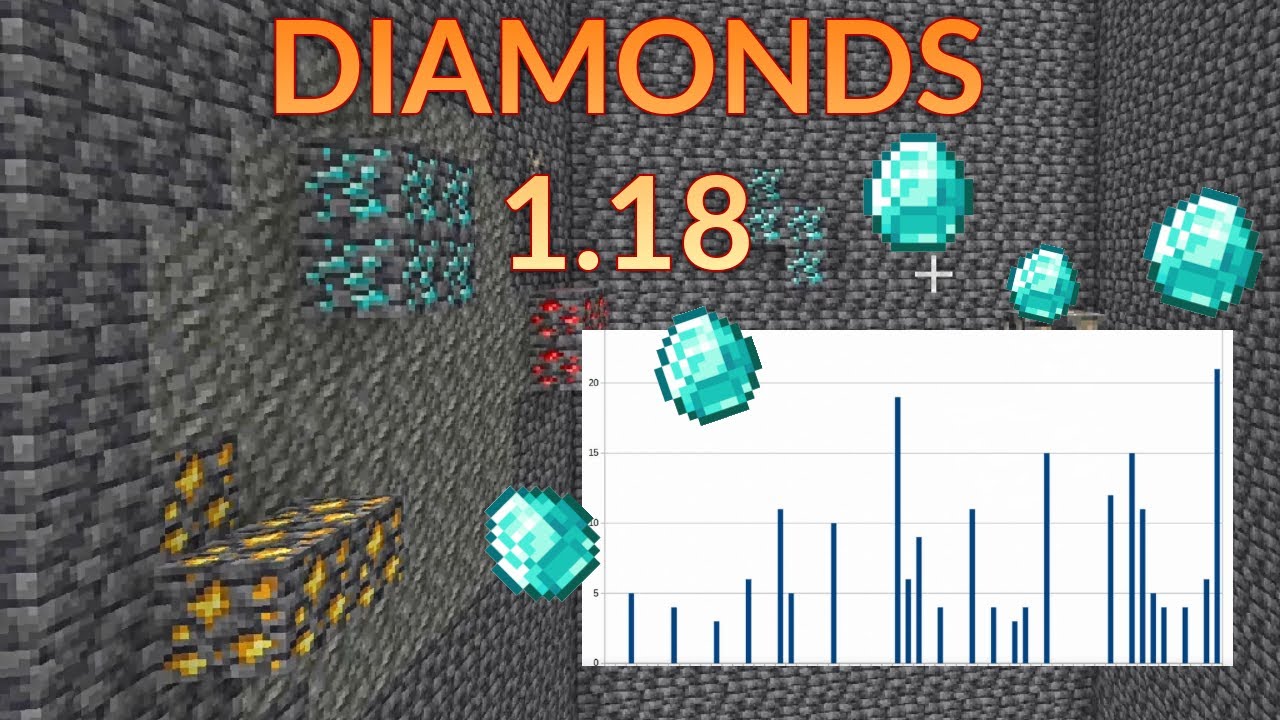Where To Find Diamonds In Minecraft 1.18 - YouTube