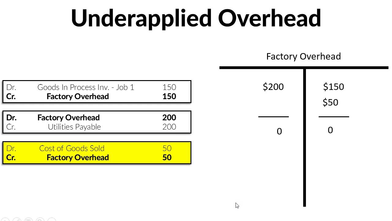 Lesson 6 - How Do You Adjust Factory Overhead? - YouTube