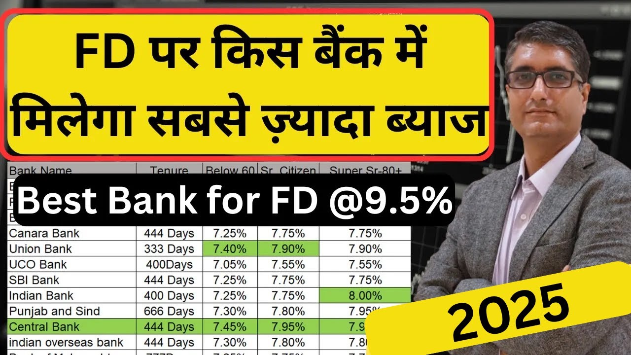 🔥Book FD @9.5% | Highest FD interest rates 2024 | Last chance to book ...