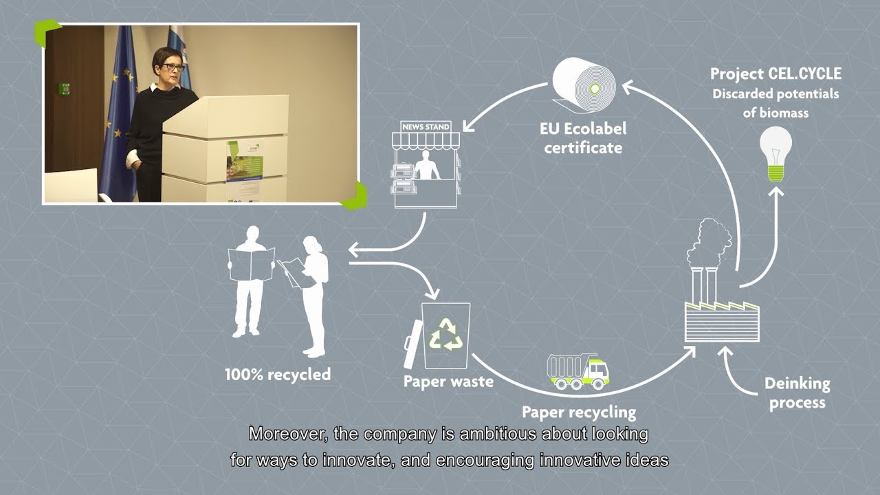 SYMBI project - Circular economy and industrial symbiosis, # ...