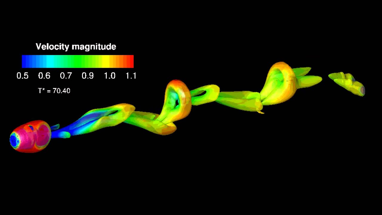 Flow past a sphere - YouTube