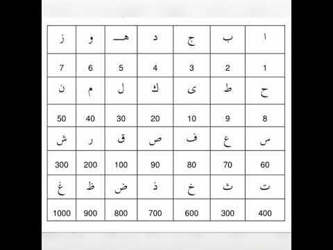 #Ebced tabloları #Harflerin rakamsal değerleri