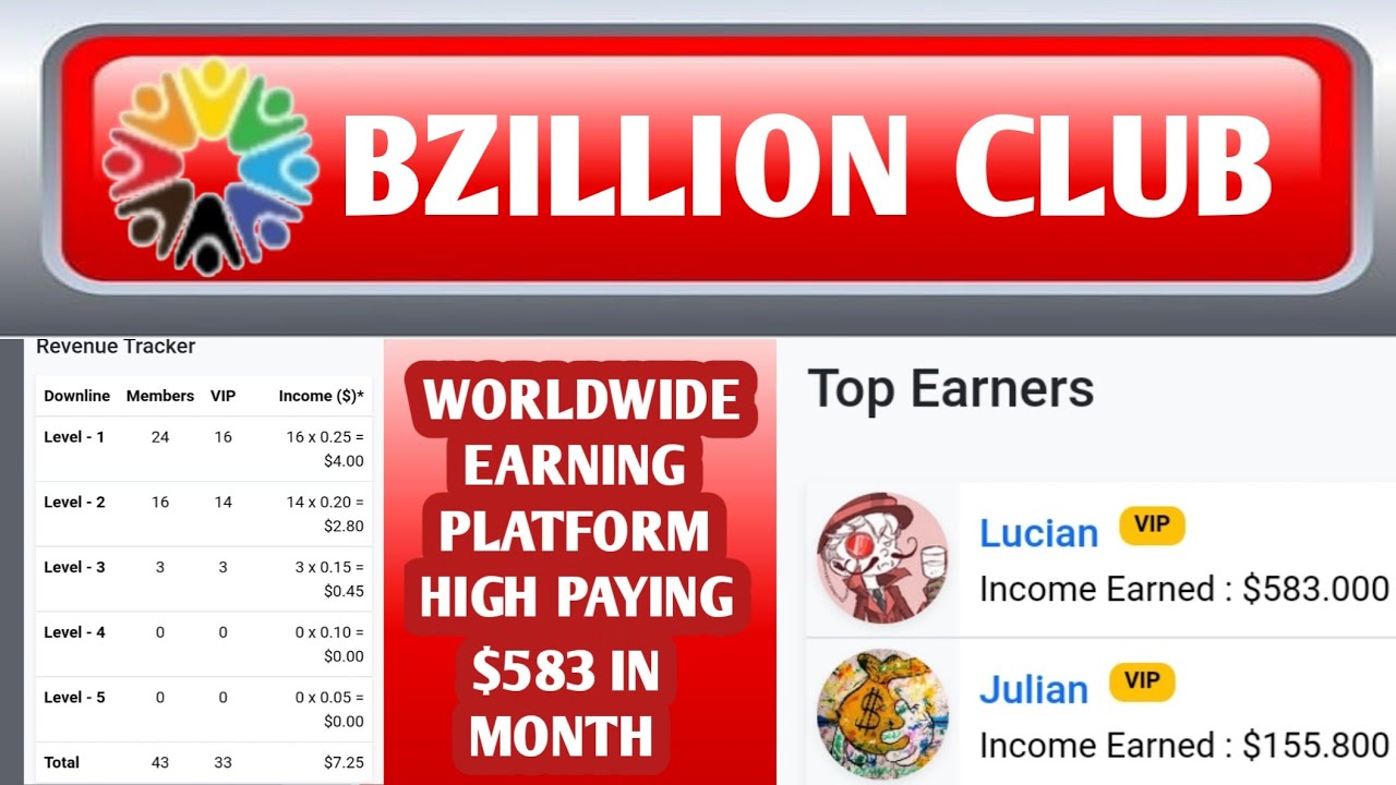 Bzillion Club For Worldwide Earning Platform | New Earning App Sign Up Bonus | High Paying Jobs ...